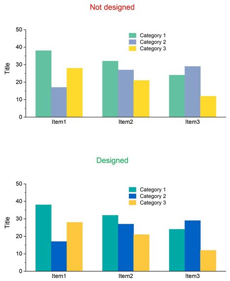 How To Use Colors In A Data Graph Data To Figure