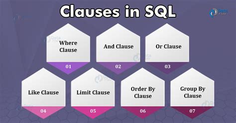What Are Sql Order By Clause And Sql Statement Elements Realpars Sql
