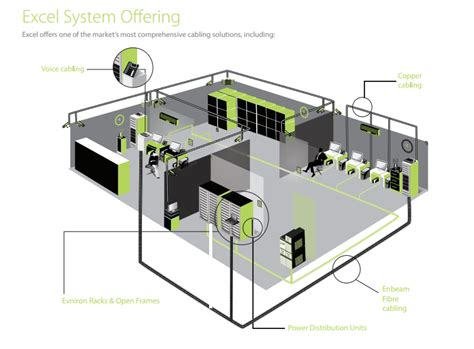 Excel Cabling Accredited Partnership Accl