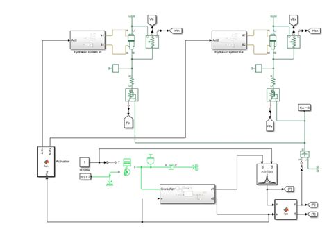 Physical Simulation Model For A Camless Engine With Hydraulic Actuation Download Scientific