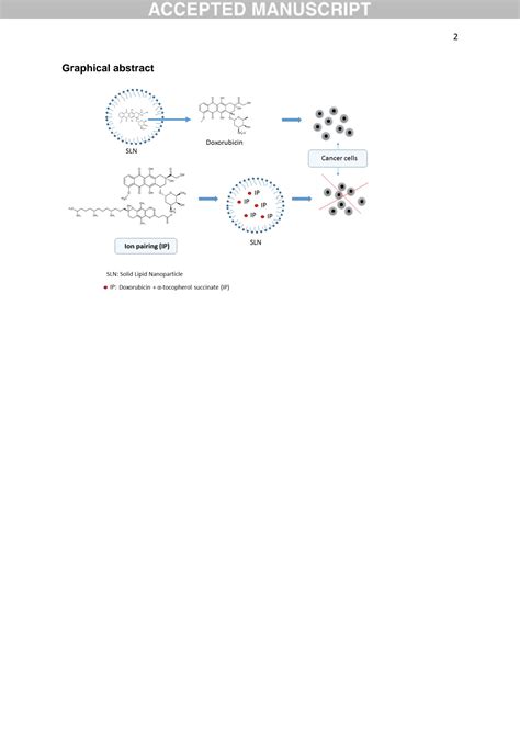 Solution 12172015 Tocopherol Succinate Improves Encapsulation And