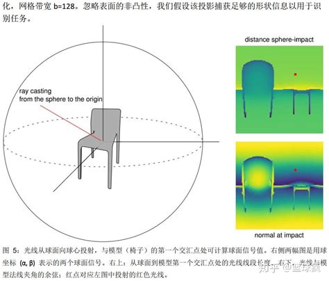 Spherical Cnns 全文翻译 知乎