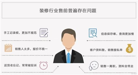 一文读懂：客户管理系统平台是什么？有什么作用？ 管理系统中平台 csdn博客