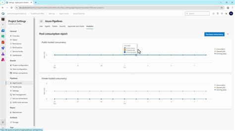 Analyze Pipeline Load To Determine Agent Configuration And Capacity Kodekloud Notes