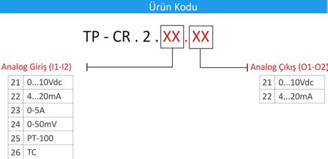 2X Analog Girişli 2X Analog Çıkışlı Çeviriciler
