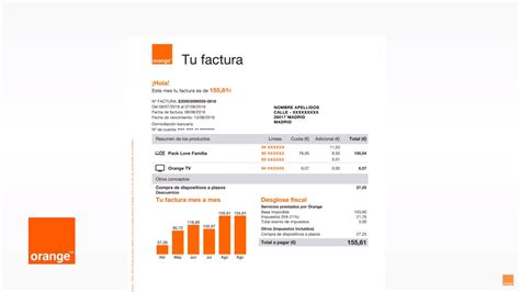 Manual Para Entender Bien Las Facturas De Orange