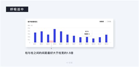 8000 字深度长文！b端数据可视化设计指南（信息图表篇） 优设网 学设计上优设