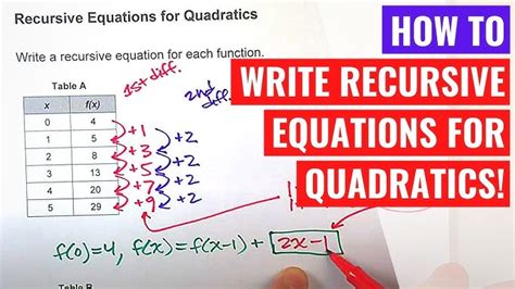Quadratic Equation Table