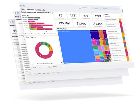 Power Bi For Project For Web