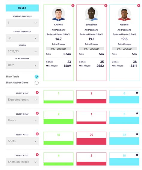 Fantasy Premier League FPL Best Gameweek 1 Team Reveal