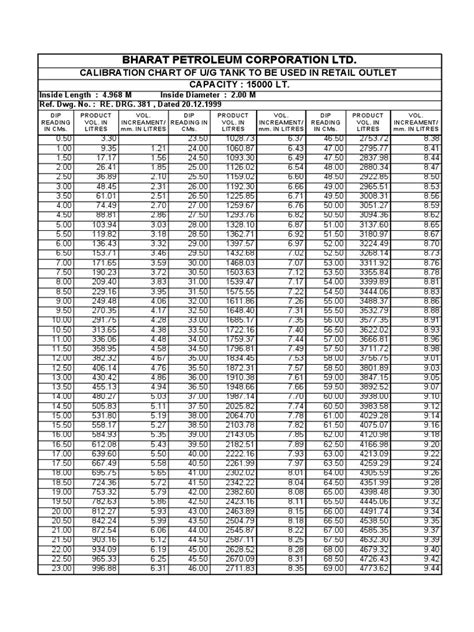 Calibration 15kl Pdf Tanks Armoured Fighting Vehicles
