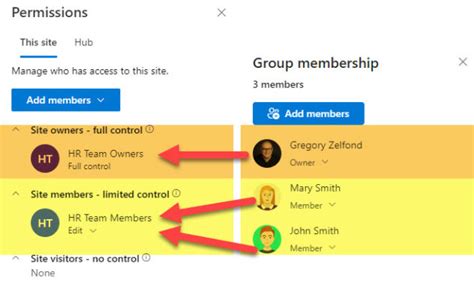 How To Properly Set Up Permissions On A Sharepoint Site Sharepoint Maven