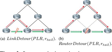 Figure 1 From Backup Capacity Requirements For Mpls Fast Reroute