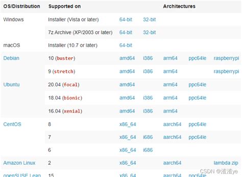 不能复制？python来帮你解决飞书复制文字 Csdn博客