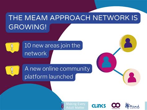 Ten New Areas And A New Community Platform Meam