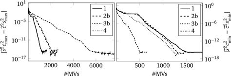 Figure 1 From Generalized Davidson And Multidirectional Type Methods