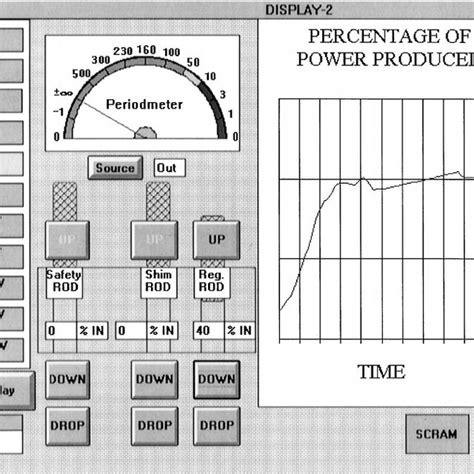 The Second Screen Of The Simulation Model 1 Download Scientific Diagram