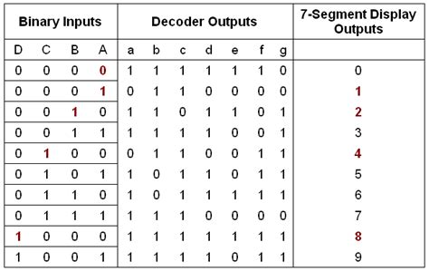 Bcd To 7 Segment Display All About Circuits