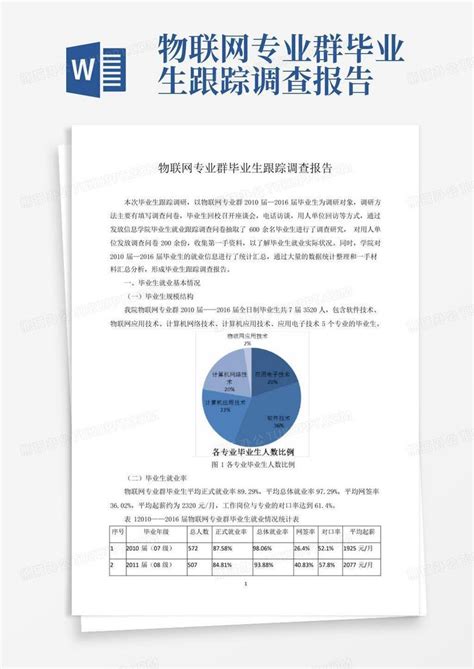 物联网专业群毕业生跟踪调查报告word模板下载编号qnneyyno熊猫办公