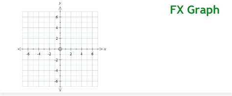 Fx Graph