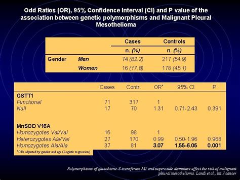 Statistical Testing Parametric And Nonparametric Tests Univariate Analysis