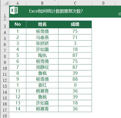Excel统计重复项次数和个数的2个方法（excel快速统计数据重复次数） 天天办公网