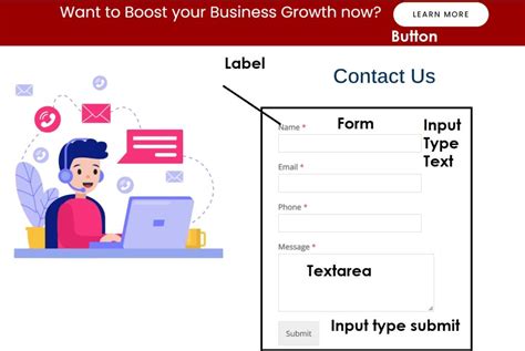 Complete HTML Tutorial For Beginners To Professionals