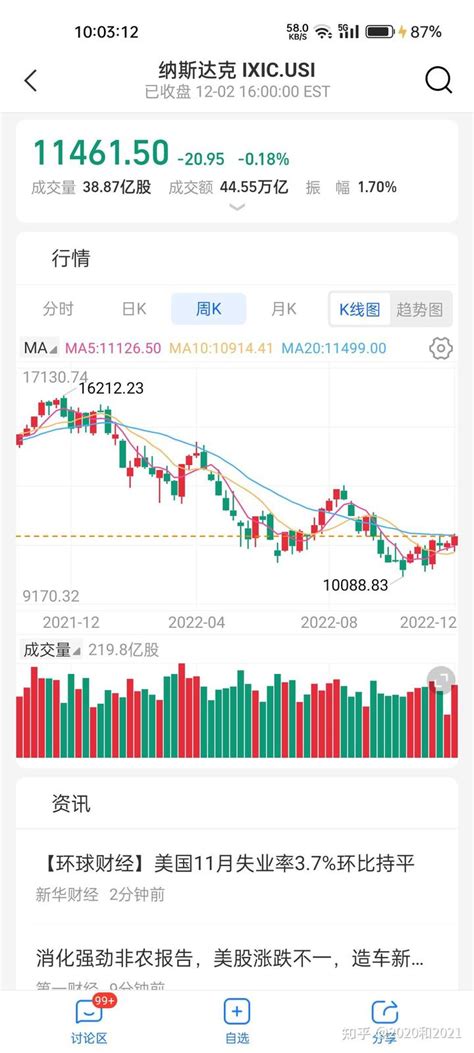 下周股市的大盘趋势预测 知乎