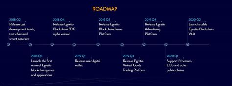176 best r egretia images on pholder egretia the world s first html