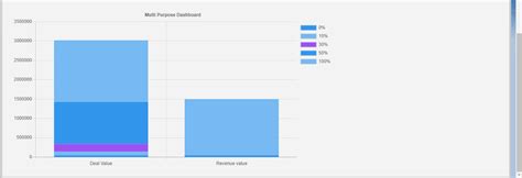 Plugins How To Add Data Labels In Salesforce Labs Lightingwebchartjs