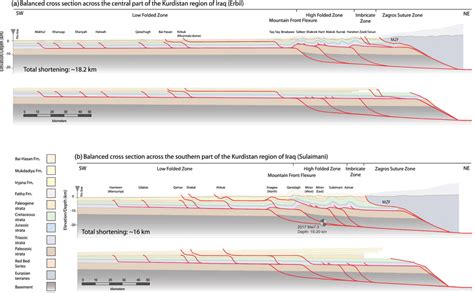 Balanced And Restored Cross Sections Across The Nw Zagros Orogenic Belt