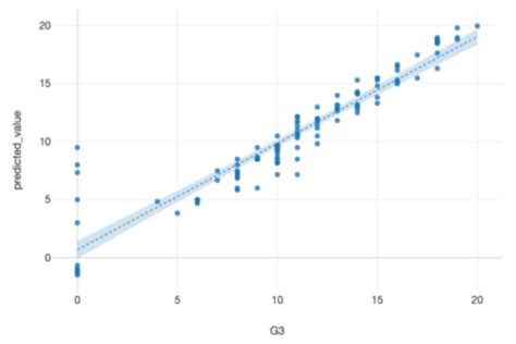 Assignment 2 Predictive Analytics