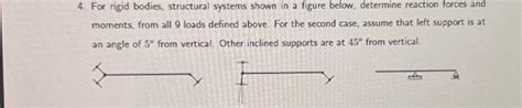 Solved For Given Distributed Loads See Figures Below Chegg