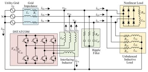 Intelligent Controlled Dstatcom For Power Quality Enhancement