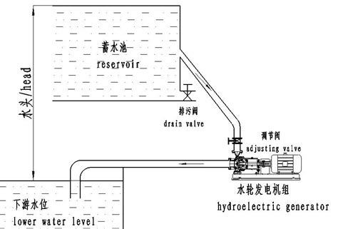 Water Power Micro Hydro Turbine Generators 3kw To 100kw