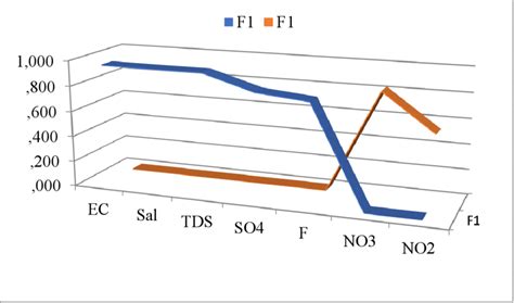 Rotated Component Matrix Download Scientific Diagram Rotated Component Matrix Download Scientific Diagram