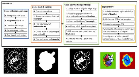 Ultrasonic C Scan Segmentation For Composites File Exchange Matlab