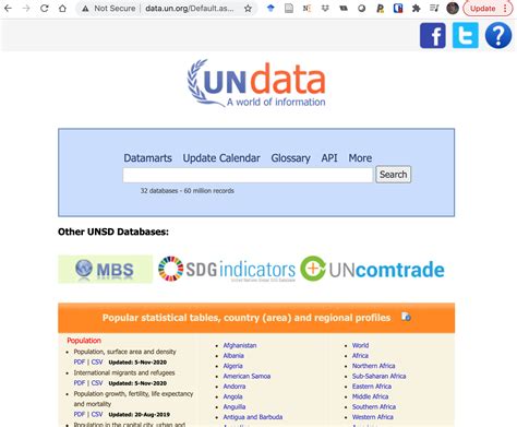 Data Viz Finding Data
