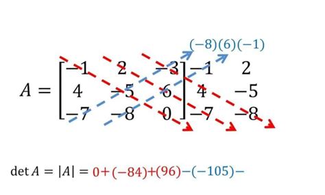 Cómo se suman matrices de forma sencilla y efectiva