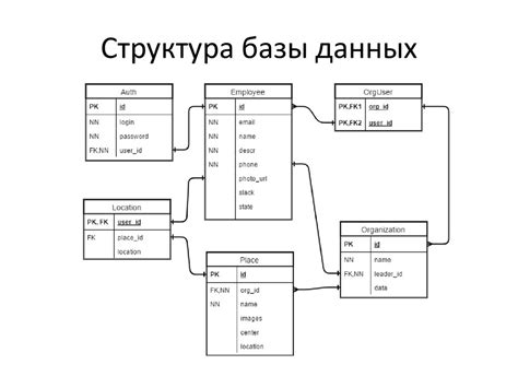 Корпоративное приложение для отслеживания местоположения сотрудников
