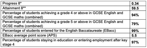 Exam Results — Chatham Grammar