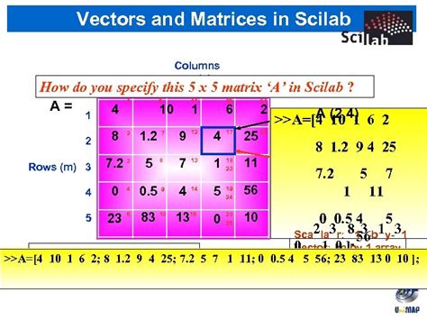 Part 1 Introductory To Scilab Course Outline