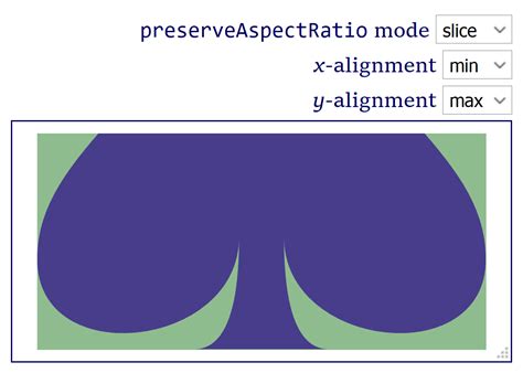 Dynamically Changing Preserveaspectratio Using Svg With Css And
