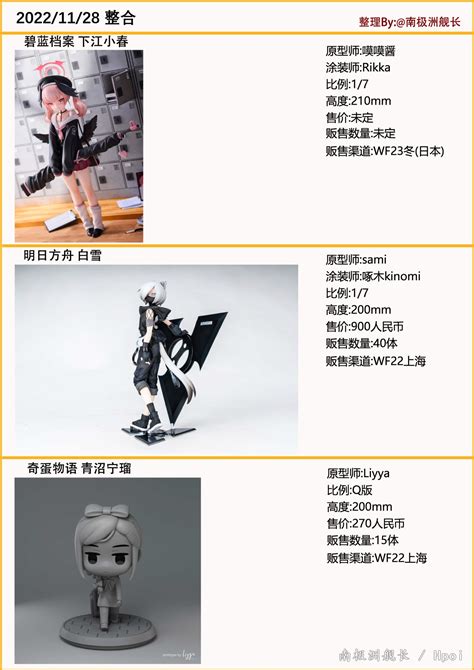 20221121～20221128本周国内gk信息整合 Hpoi手办维基