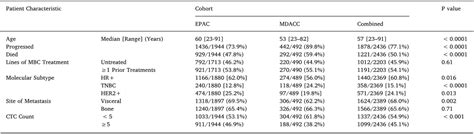 Pdf The Clinical Use Of Circulating Tumor Cells Ctcs Enumeration
