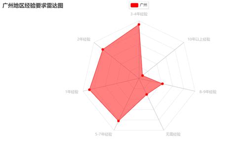 pyecharts 绘制可视化图表案例 柱状图 玫瑰图 折线图 词云图（持续更新） pyecharts绘制堆积柱状图 csdn博客