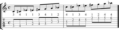 Diminished Interval Chords And Scales
