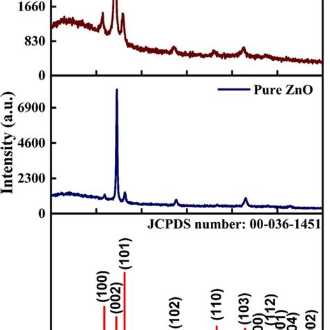 A And B FESEM Images Of Pure ZnO Thin Films C And D FESEM Images Of Mo