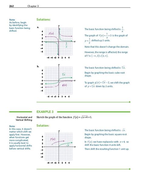 Relations Functions And Their Graphs