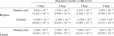 Unconditional Forecast Performance Analysis Download Scientific Diagram